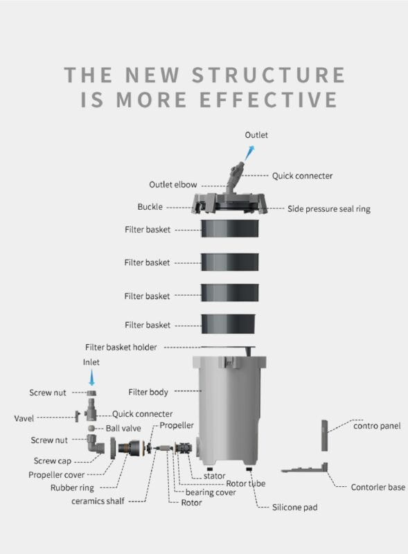 Netlea Positive Pressure Canister Filter - aquasoul.in