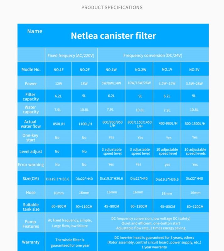 Netlea Positive Pressure Canister Filter - aquasoul.in