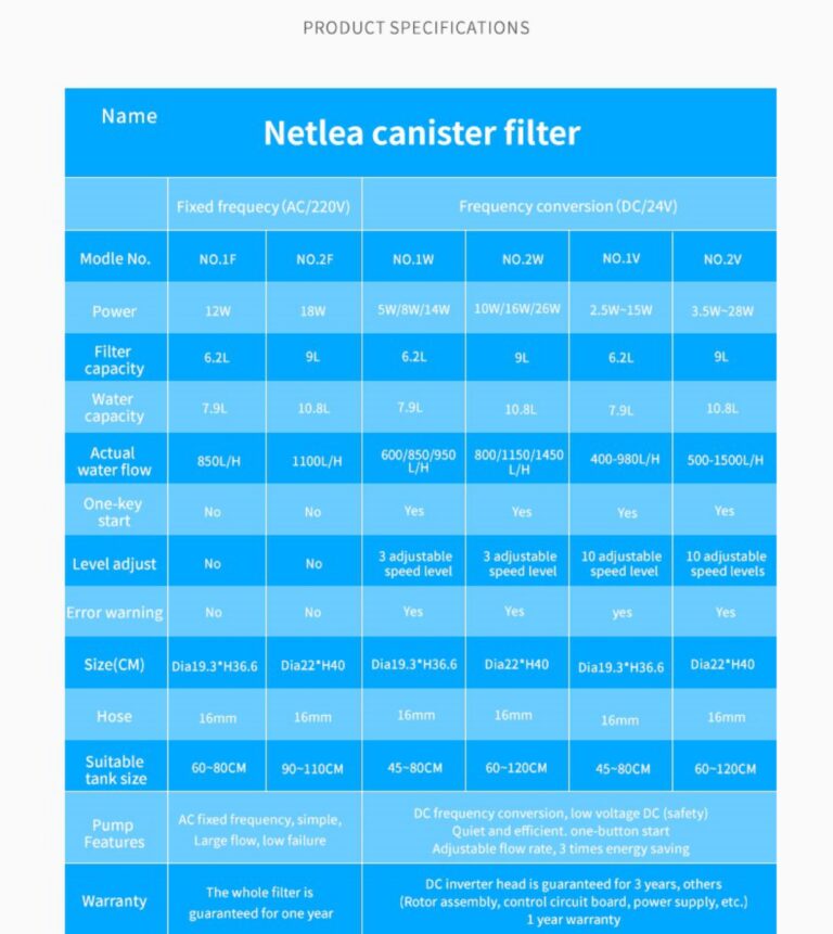 Netlea Positive Pressure Canister Filter - aquasoul.in